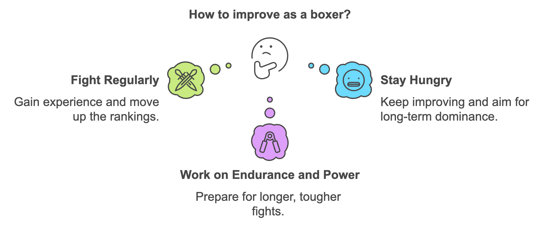 How to Become a Professional Boxer - JKCP.com