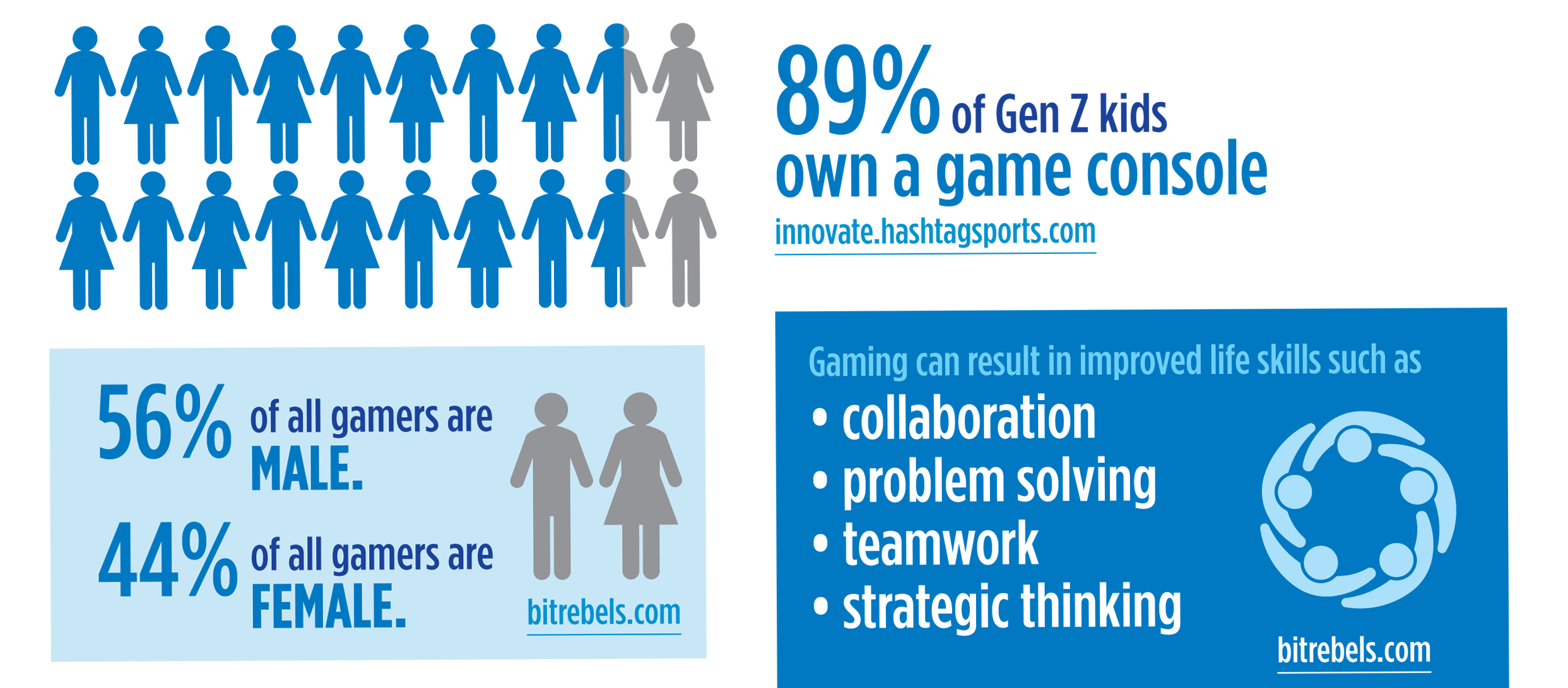 Ultimate Guide to Esports