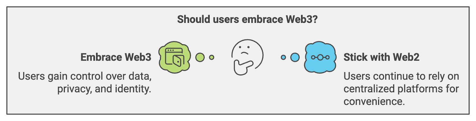 A Detailed Guide To Web3 Protocols - JKCP.com: Just Keep Carving Paths