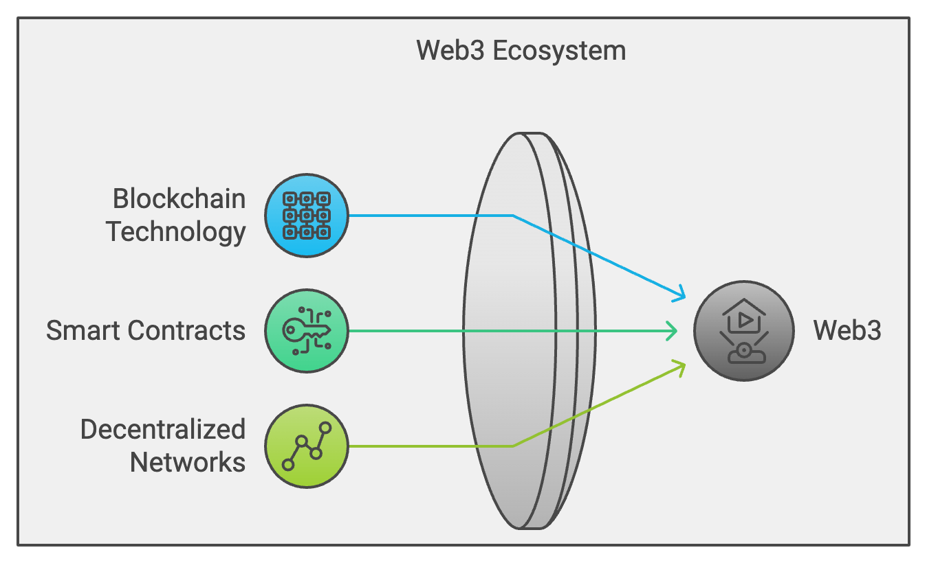 A Detailed Guide To Web3 Protocols - JKCP.com