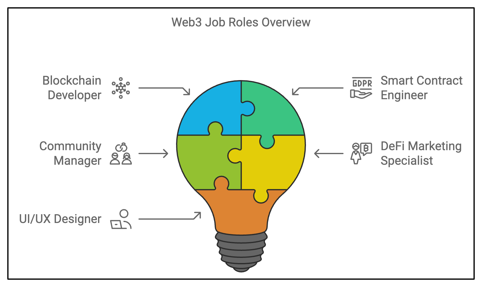 Best Web3 Job Boards in 2025 - JKCP.com