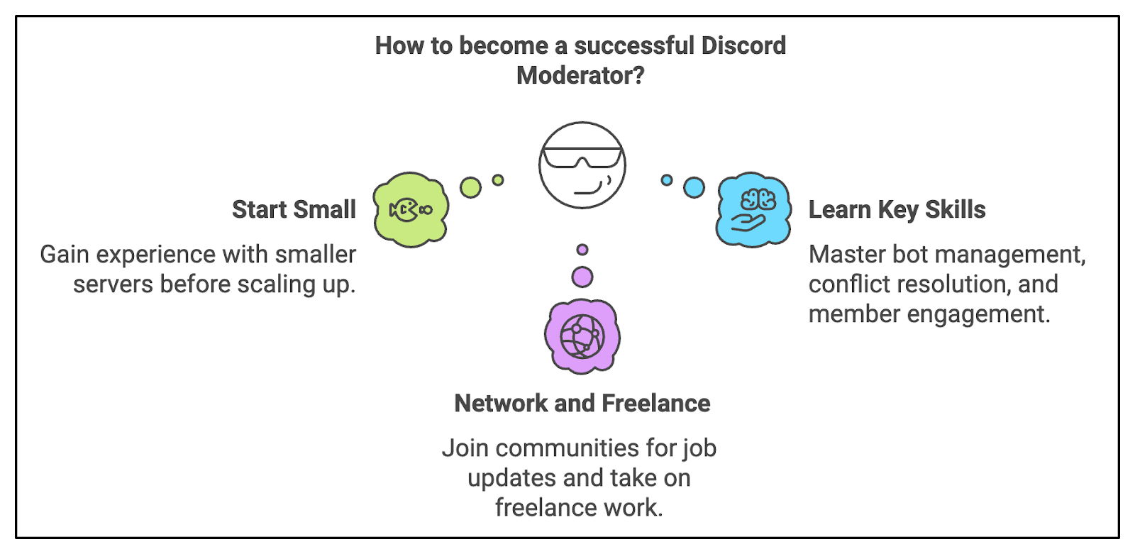 Discord Moderator Salary - JKCP.com