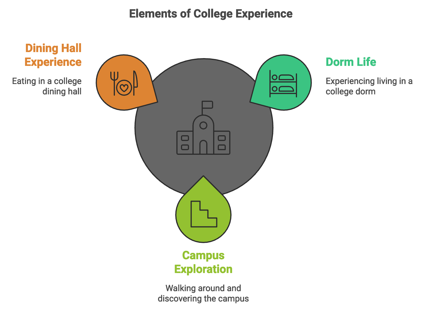 What Is an Enrichment Summer Camp for Middle School Students, and How ...