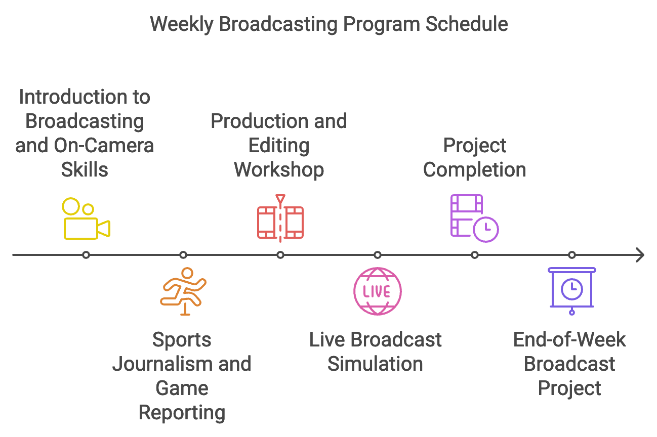Sports Broadcasting Summer Program - JKCP.com