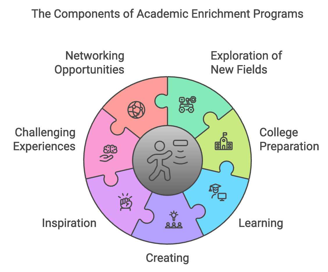 Summer Academic Enrichment Programs - JKCP.com