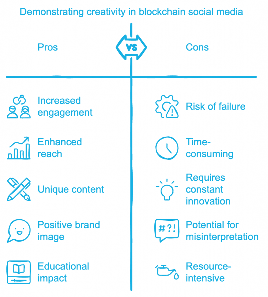 10 Common Blockchain Social Media Manager Interview Questions - JKCP.com
