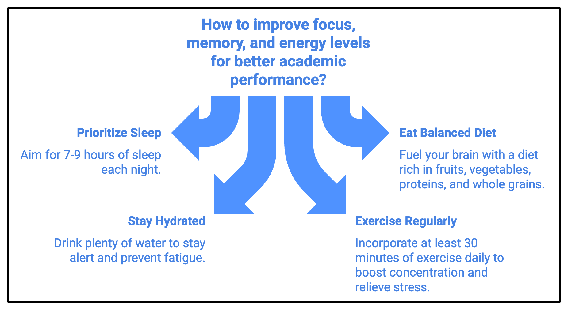 How to Get Good Grades and Improve in High School Fast - JKCP.com