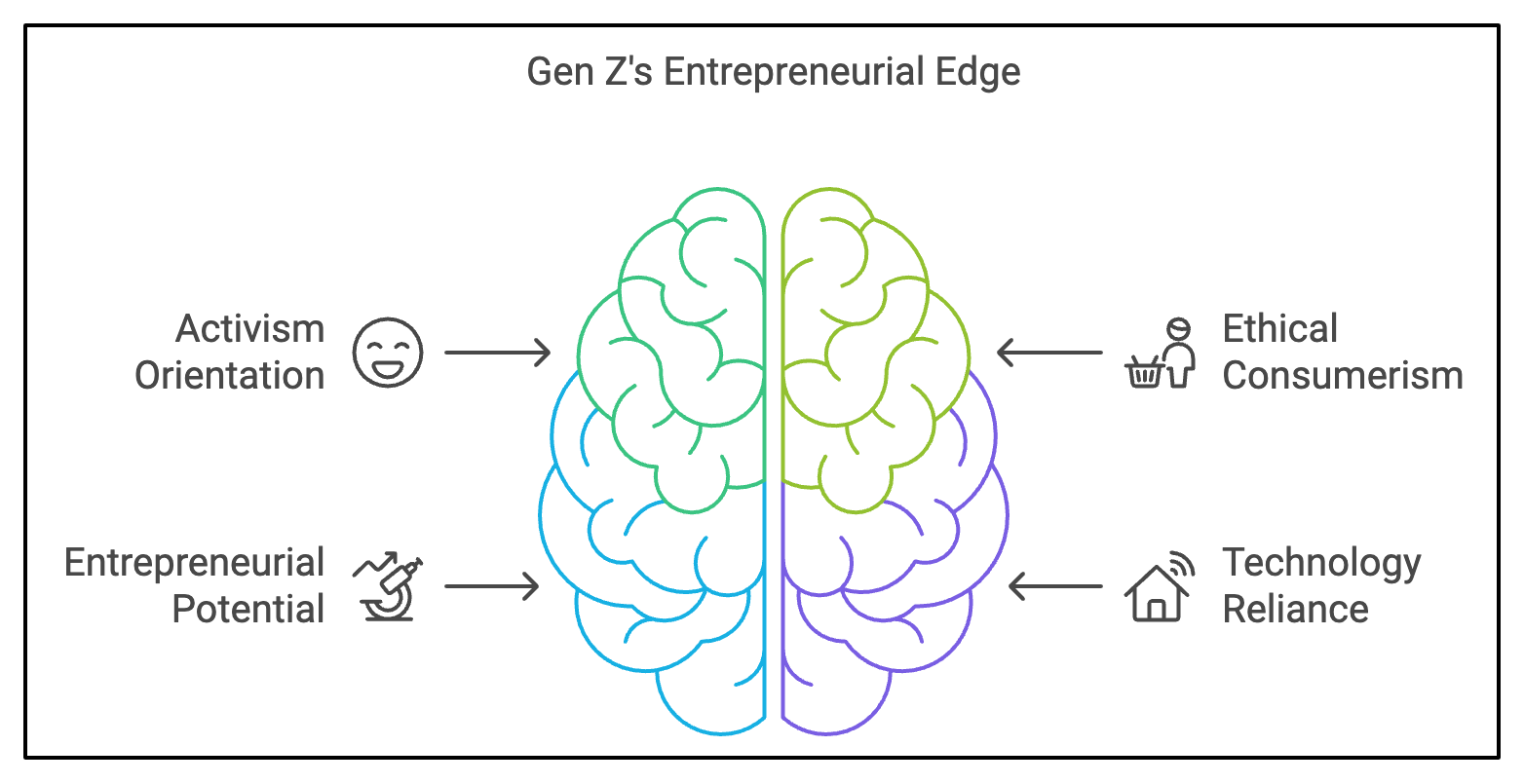 Gen Z Characteristics: Personality, Traits, Negatives | Just Keep ...