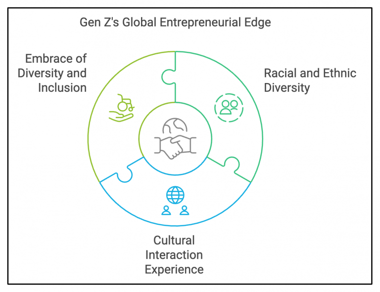 Gen Z Characteristics: Personality, Traits, Negatives | Just Keep ...