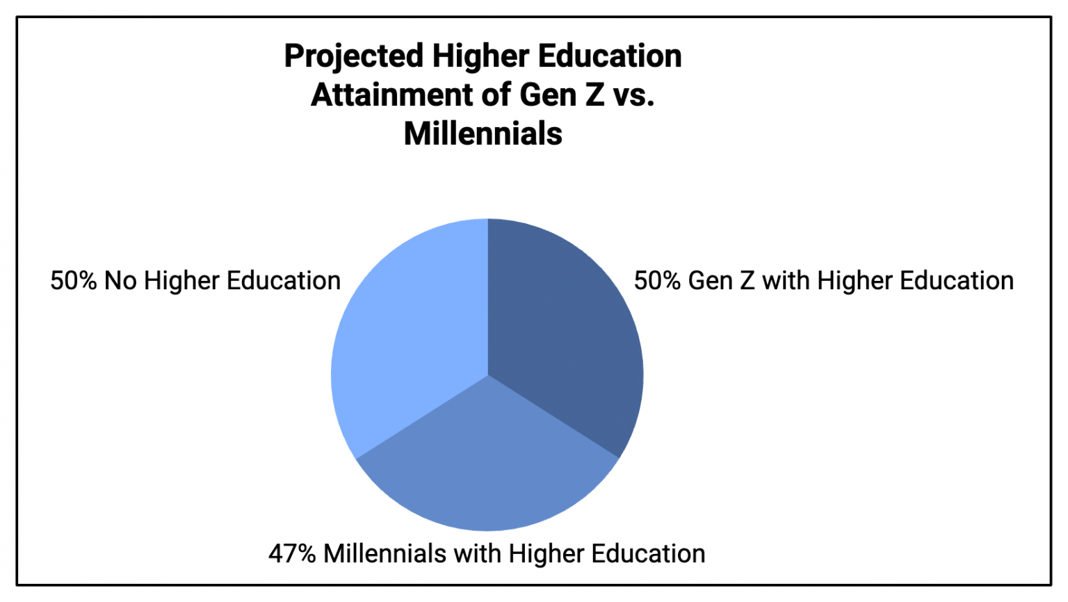 Gen Z Characteristics: Personality, Traits, Negatives | Just Keep ...