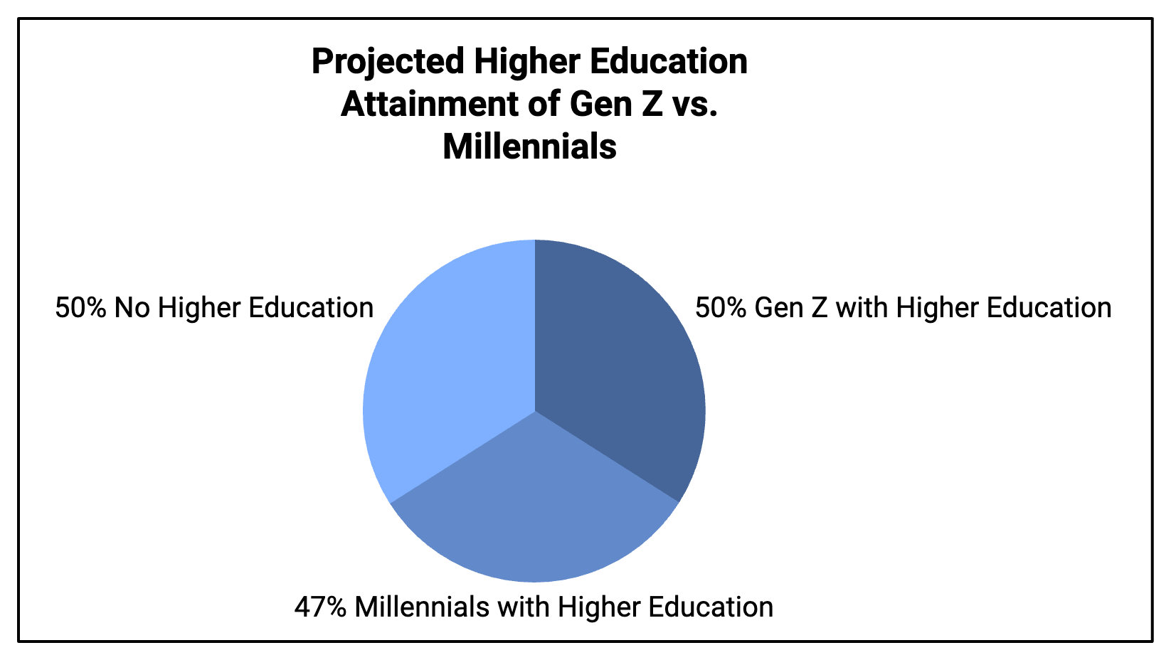 Gen Z Characteristics: Personality, Traits, Negatives | Just Keep ...