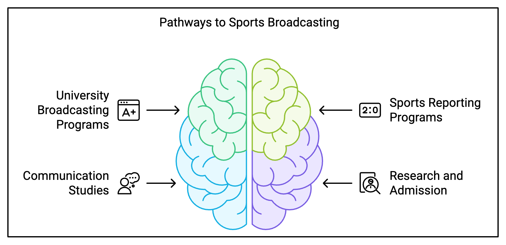 Career in Sports Broadcasting: How to Get Started | Just Keep Carving Paths