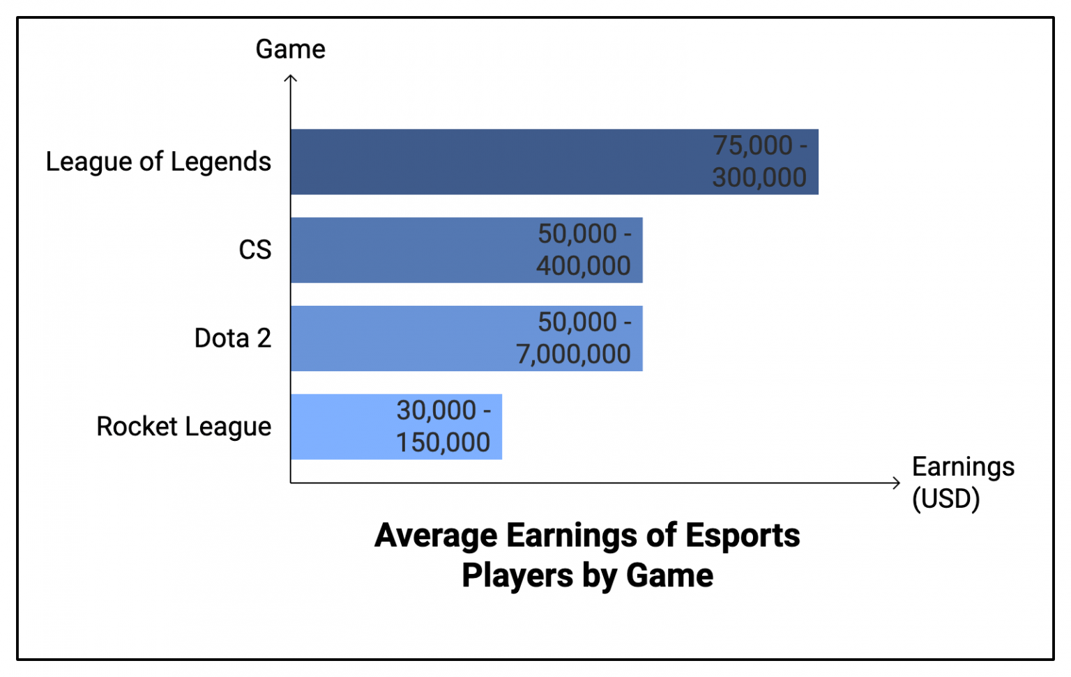 How Much Do Esports Players Make? | Just Keep Carving Paths