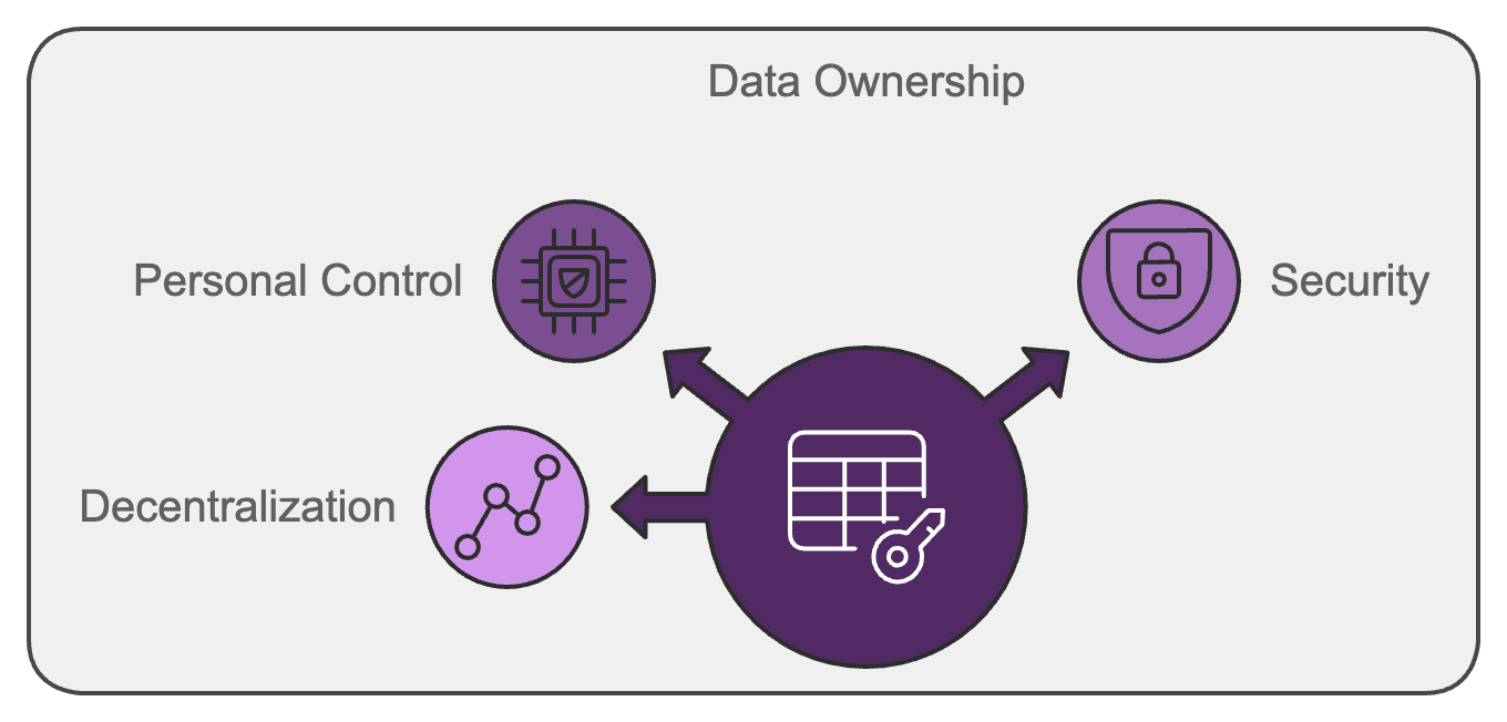 DeFi vs. Web3: Key Differences - JKCP.com: Just Keep Carving Paths