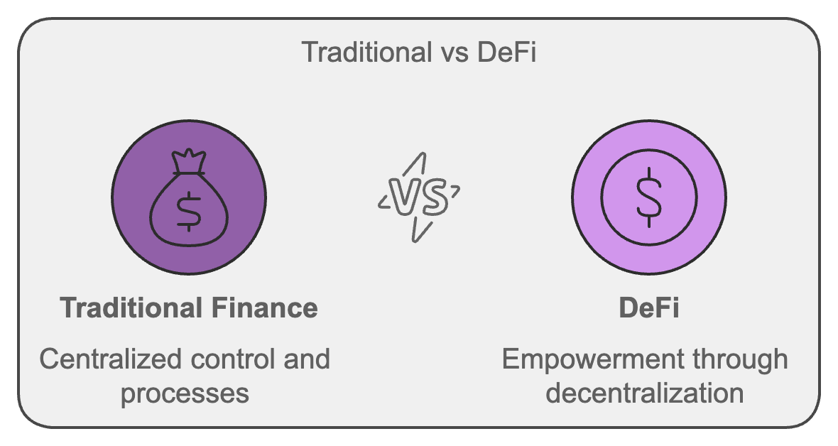 DeFi vs. Web3: Key Differences - JKCP.com: Just Keep Carving Paths