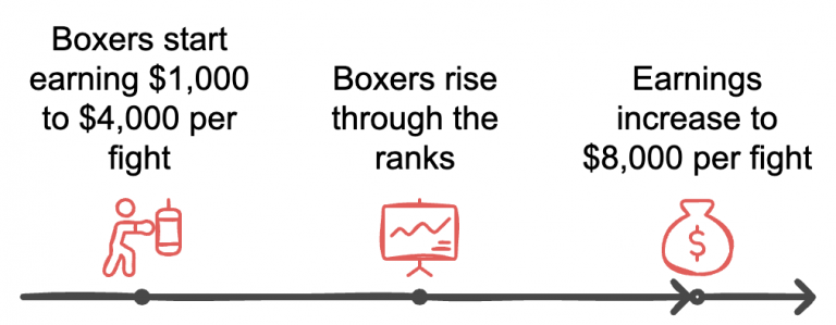 How Much Do Professional Boxers Earn - JKCP.com