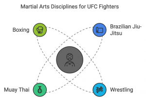 How to Become a UFC Fighter and Get into the Octagon - JKCP.com