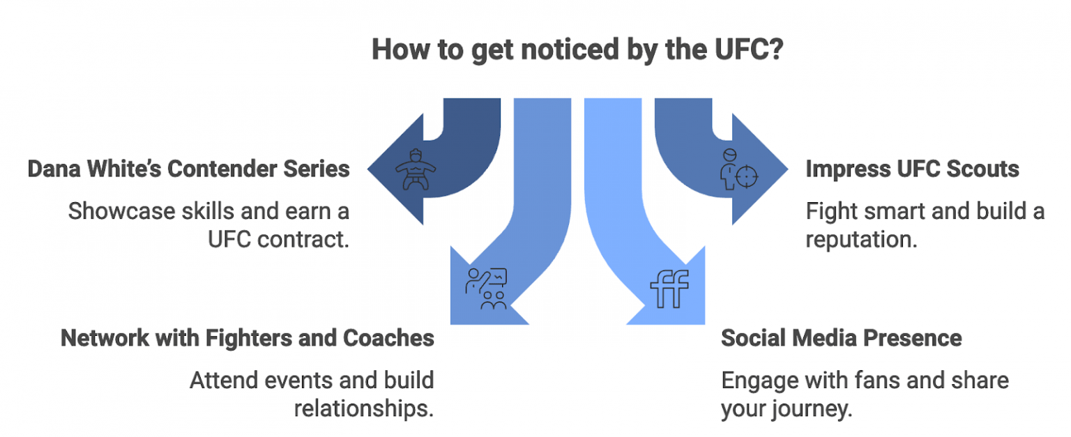 How to Become a UFC Fighter and Get into the Octagon - JKCP.com