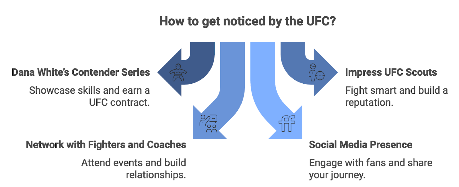 How to Become a UFC Fighter and Get into the Octagon - JKCP.com