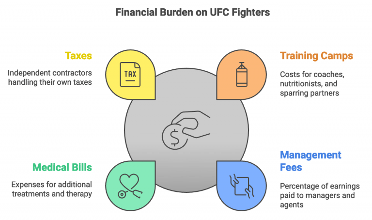 Average UFC Fighter Salary: How Much Do Fighters Earn Per Fight and Per ...