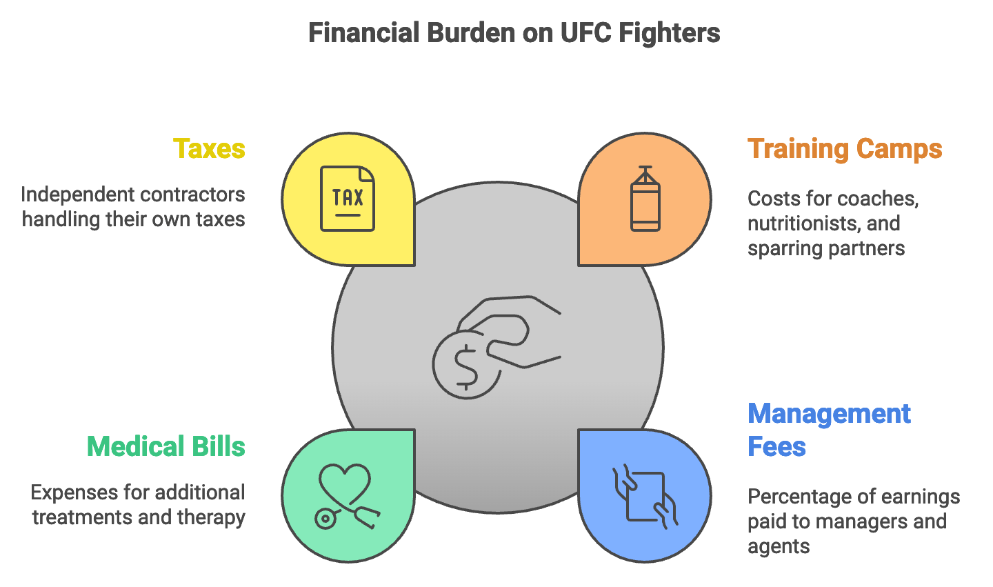 Average UFC Fighter Salary: How Much Do Fighters Earn Per Fight and Per ...