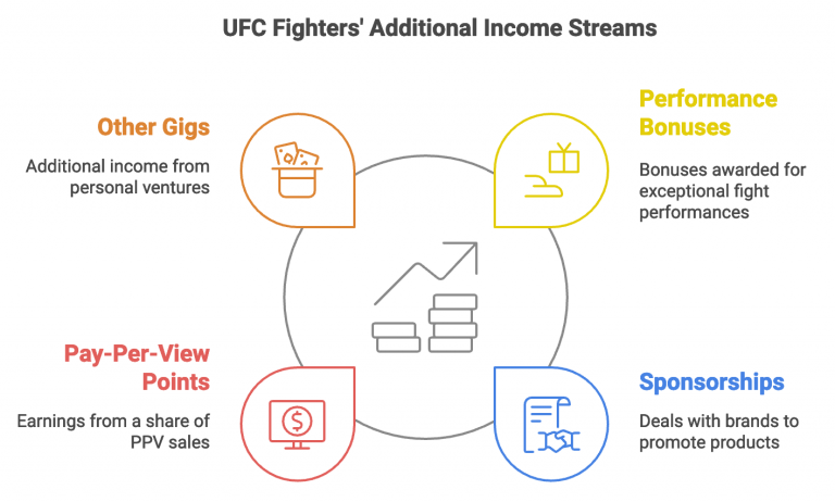 Average UFC Fighter Salary: How Much Do Fighters Earn Per Fight and Per ...