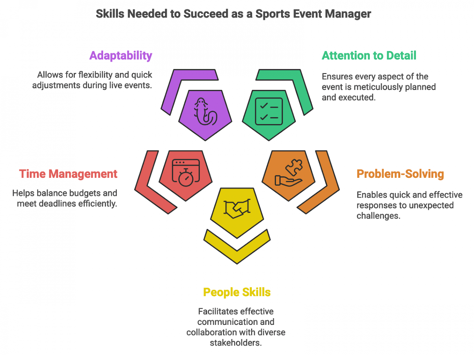 Sports Event Management: Job Description and Key Responsibilities ...