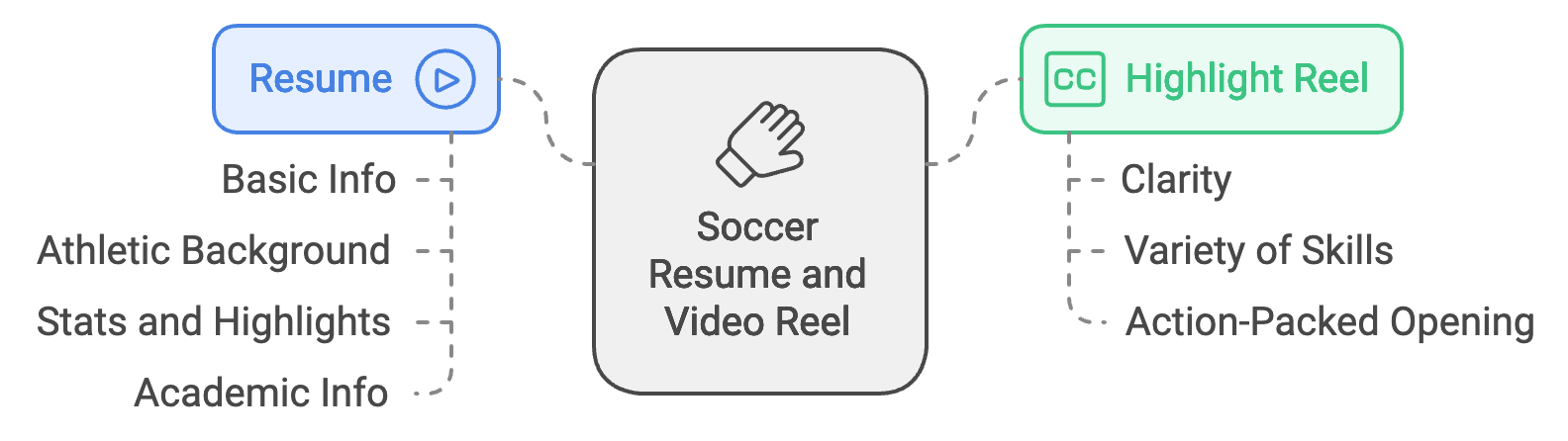 Ultimate Guide to Soccer Scholarships for International Students in the ...