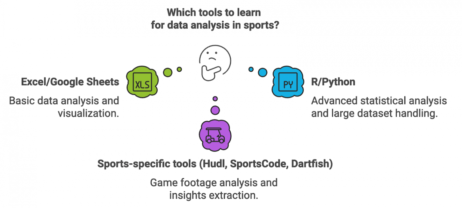 How to Become a Sports Performance Analyst - JKCP.com