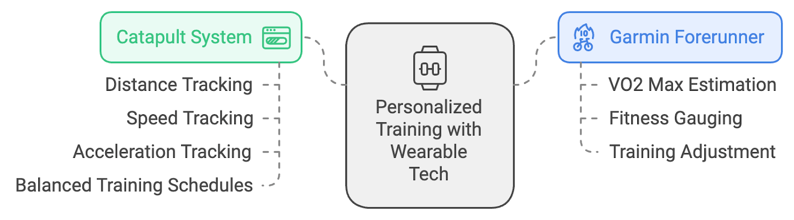 How Wearable Technology Is Changing the Game in Sports - JKCP.com: Just ...