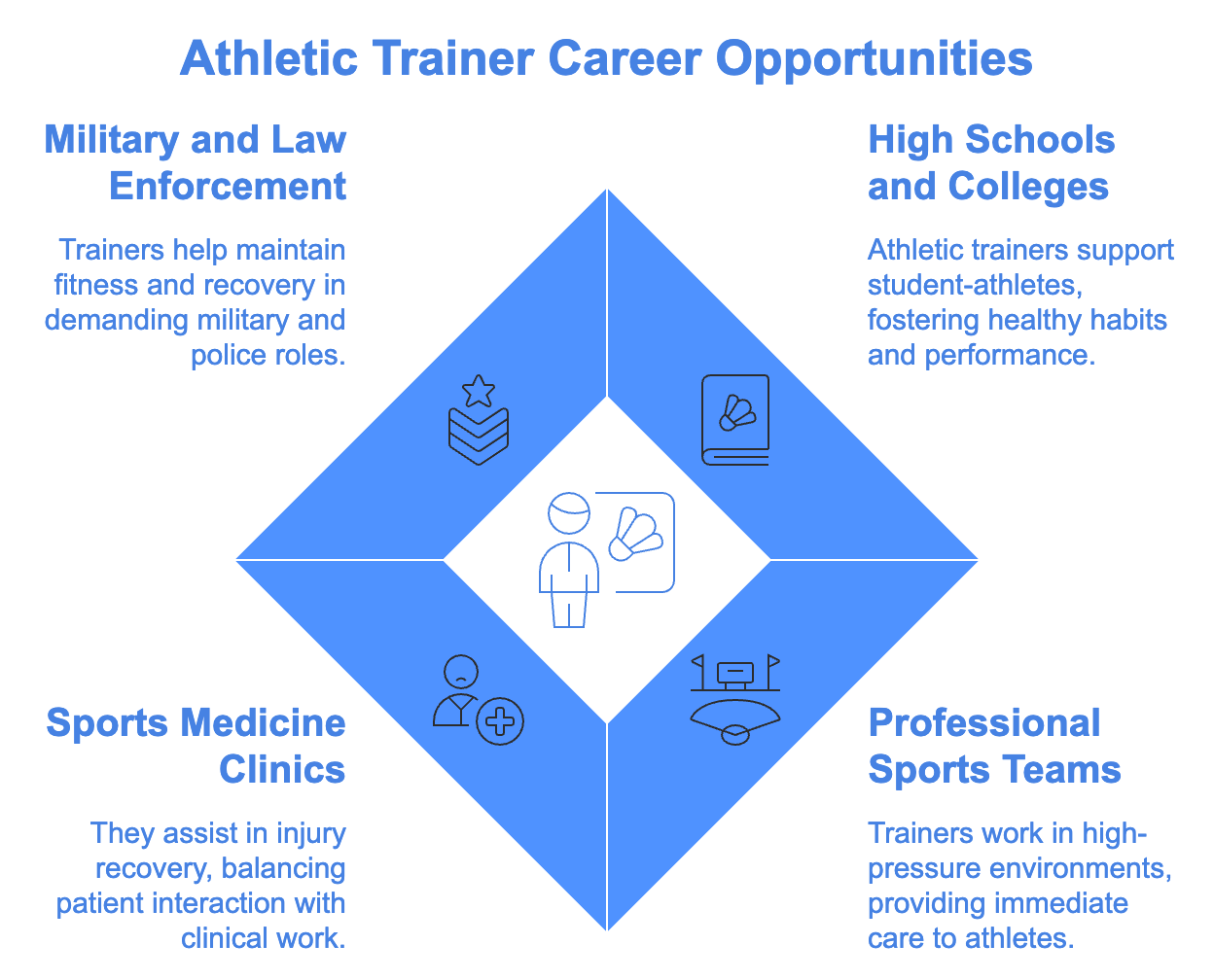 Athletic Trainer Career Path: Skills and Opportunities - JKCP.com