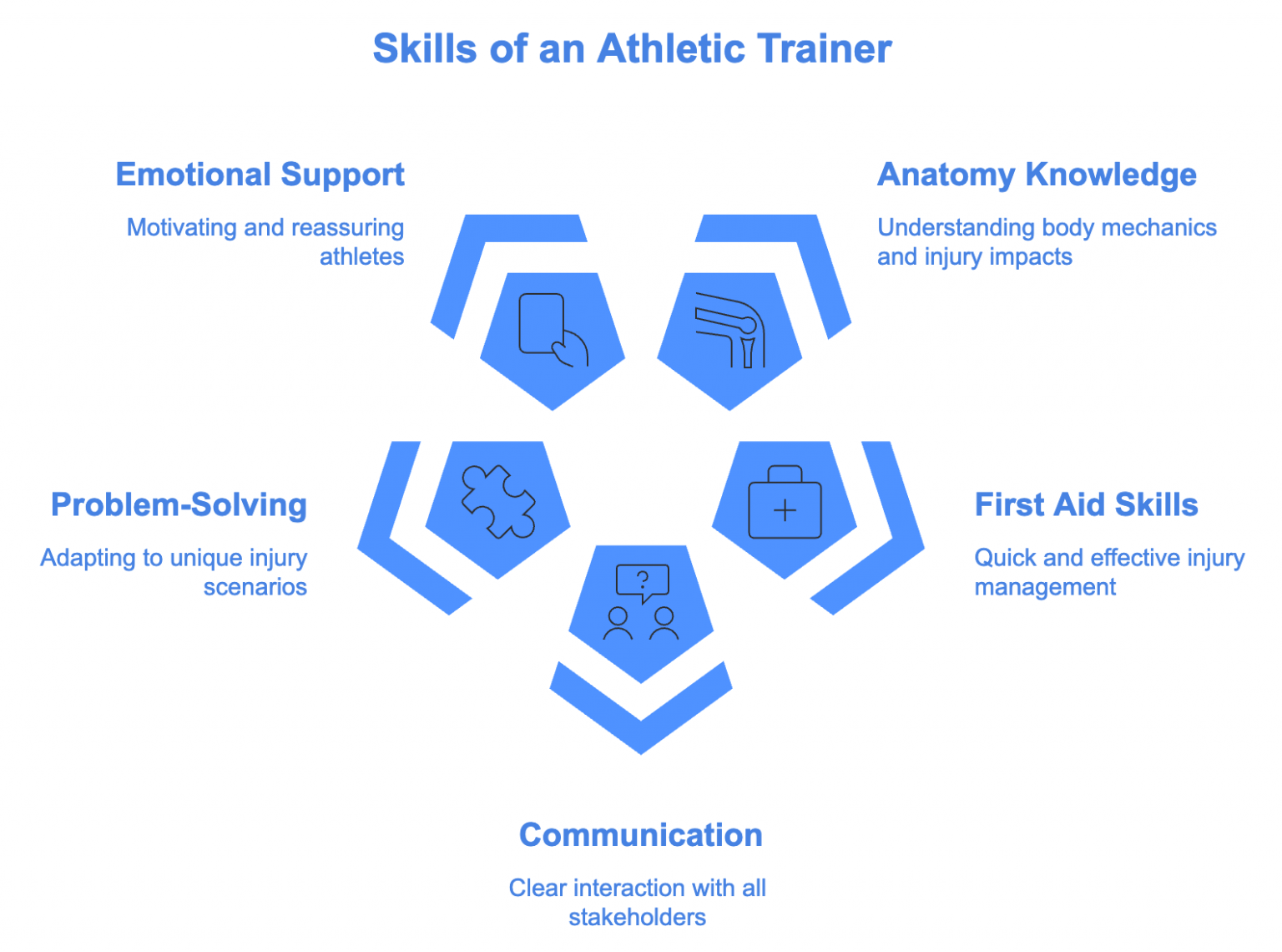 Athletic Trainer Career Path: Skills and Opportunities - JKCP.com