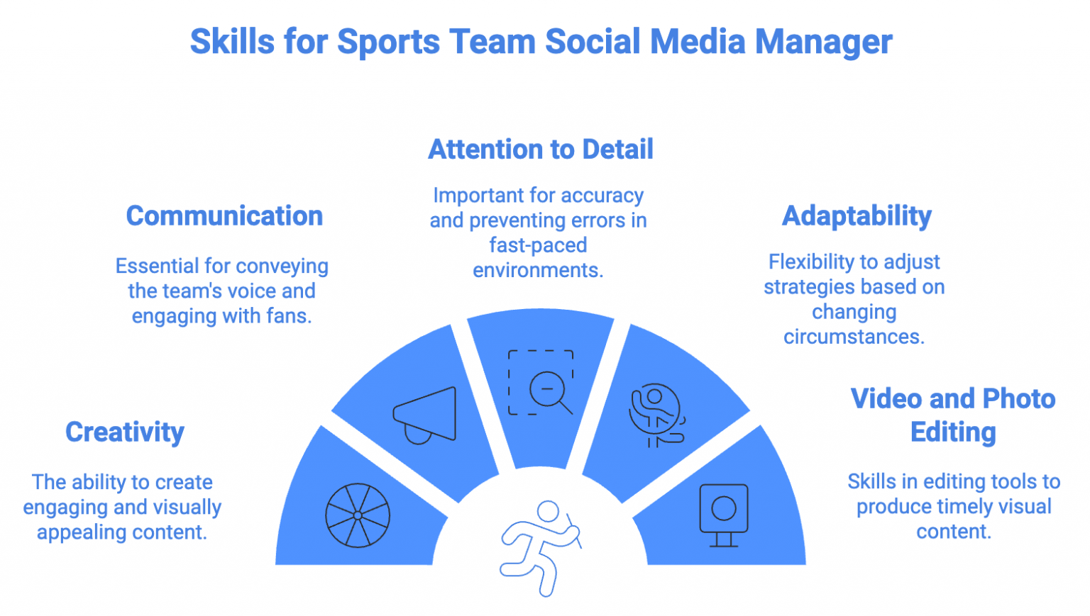 How to Become a Social Media Manager for a Sports Team - JKCP.com