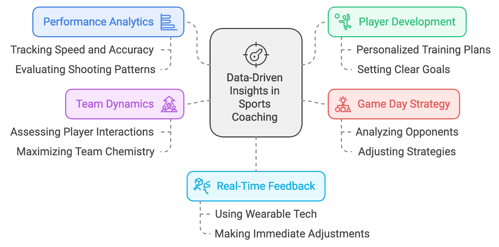The Impact of Data-Driven Insights on Sports Coaching - JKCP.com