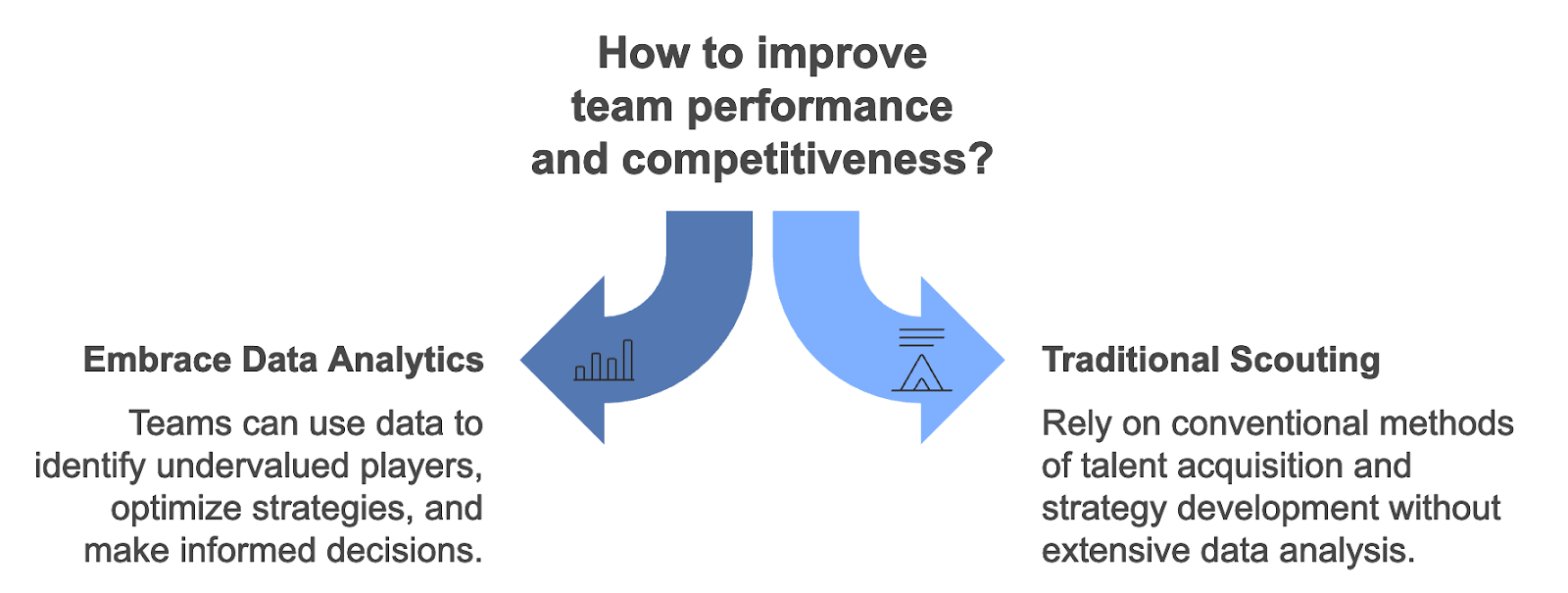 The Impact of Data-Driven Insights on Sports Coaching - JKCP.com