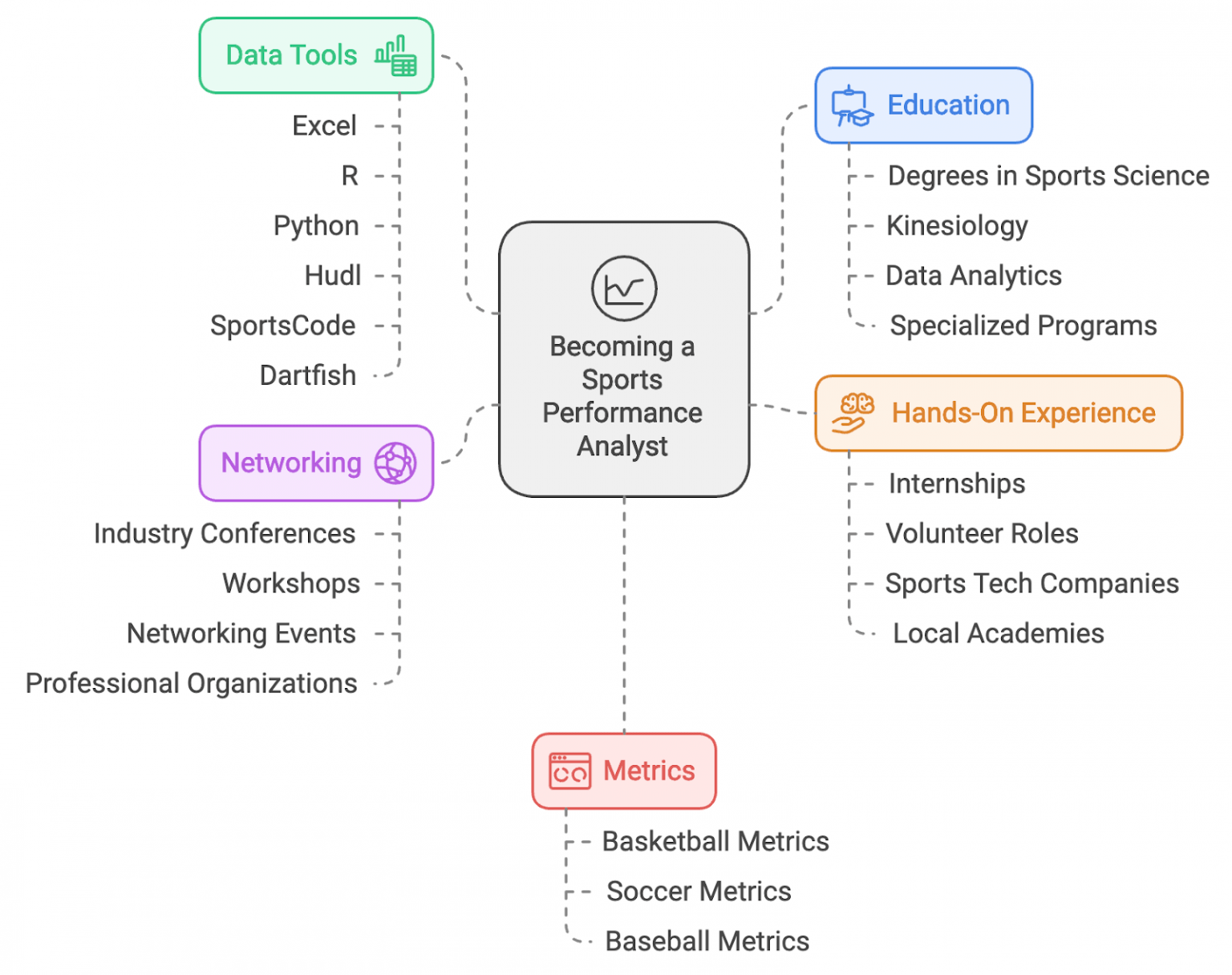 How to Become a Sports Performance Analyst - JKCP.com
