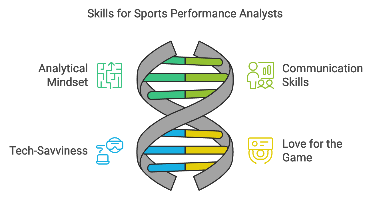 How to Become a Sports Performance Analyst - JKCP.com