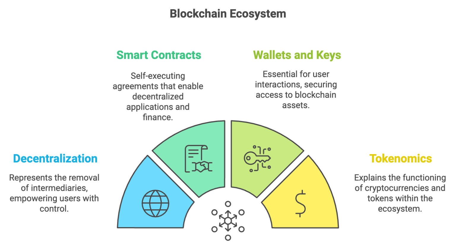 Essential Blockchain Product Design Skills for 2025 - JKCP.com