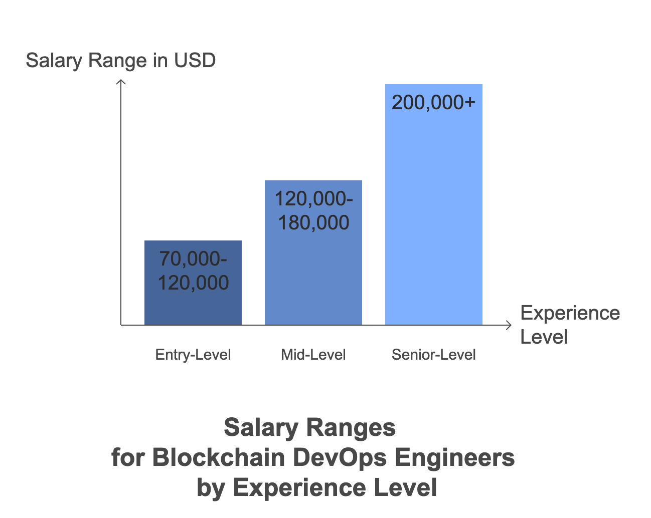 Blockchain DevOps Engineer Salary - JKCP.com