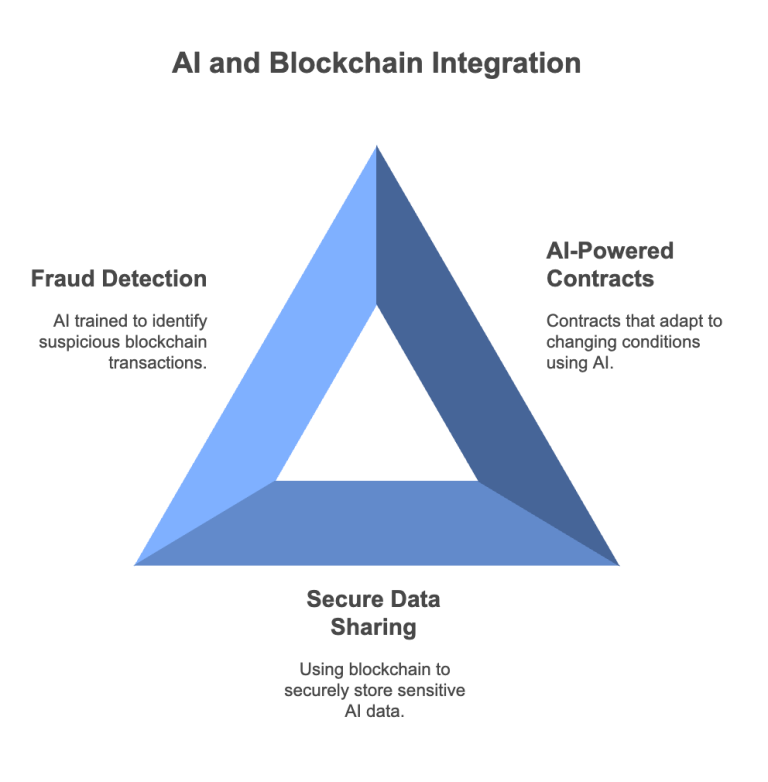 How Beginners Can Learn AI and Blockchain for Career Growth - JKCP.com